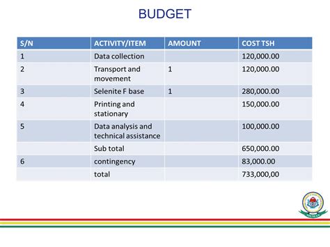 Mariam Microbiological Presentationpptx