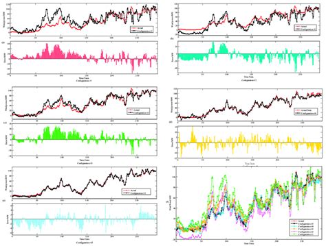 Wind Power Forecasting Results 5 Min A Configuration 1 Elm