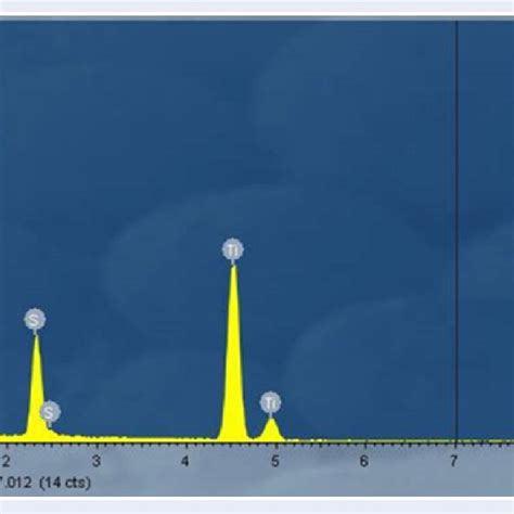 Xrd Patterns Of Pristine Tio 2 Nts And As Prepared S Tio 2 Nts Download Scientific Diagram