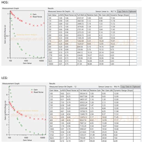 Touptek 585cp Color Astro Camera Imx585 Beginning Deep Sky Imaging Cloudy Nights