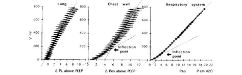 An Example Of The Method Used To Identify The Lower Inflection Point In Download Scientific