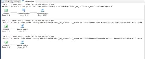 Sql Remote Query Is Slow When Using Variables Vs Literal Stack Overflow