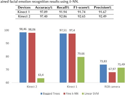 Table 1 From Towards Emotion Recognition In Immersive Virtual
