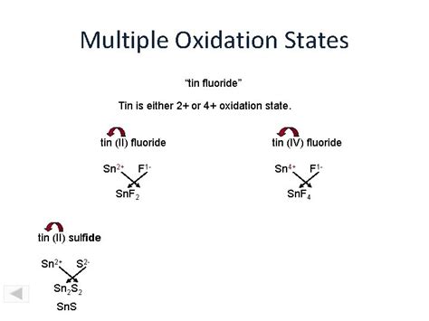 Variable Charge Metals Ionic Compounds Variable Charge Ions