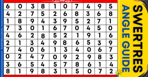 Best Swertres Angle Guide Ph
