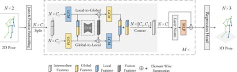 figure 1 from double chain constraints for 3d human pose estimation in