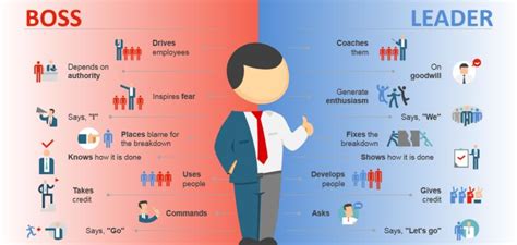 Sajish Shilpakar On Linkedin Labourday