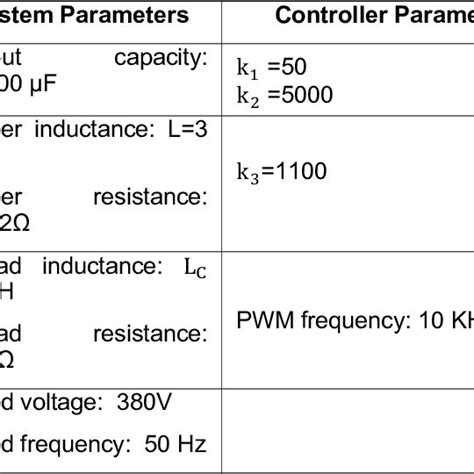 Reference Voltage V Ref From The Mppt Algorithm Using Pi
