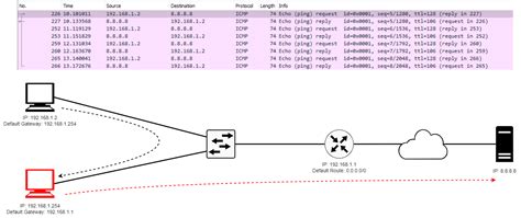 Атаки Dhcp Starvation Rogue Dhcp или Dhcp Spoofing