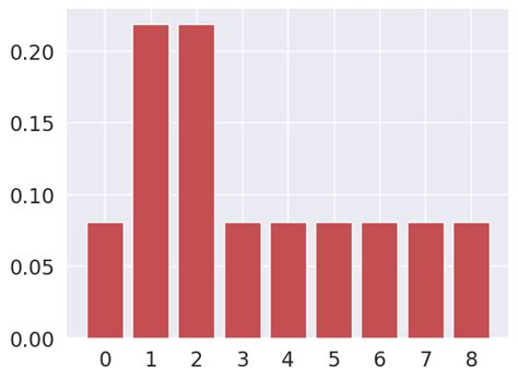 Tutorial 1 Active Inference From Scratch Pymdp 0 0 7 1 Documentation
