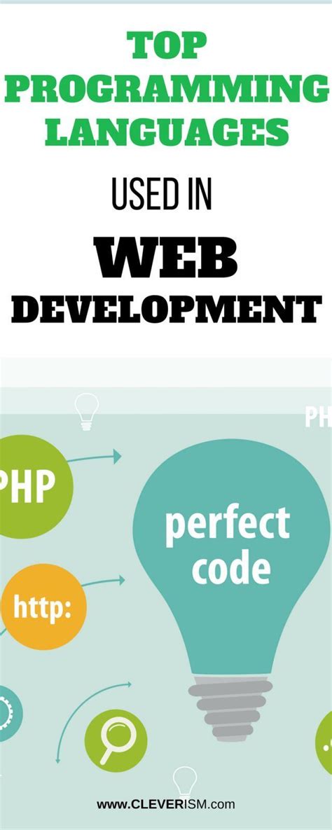Top Programming Languages Used In Web Development Top Programming Languages Web Development