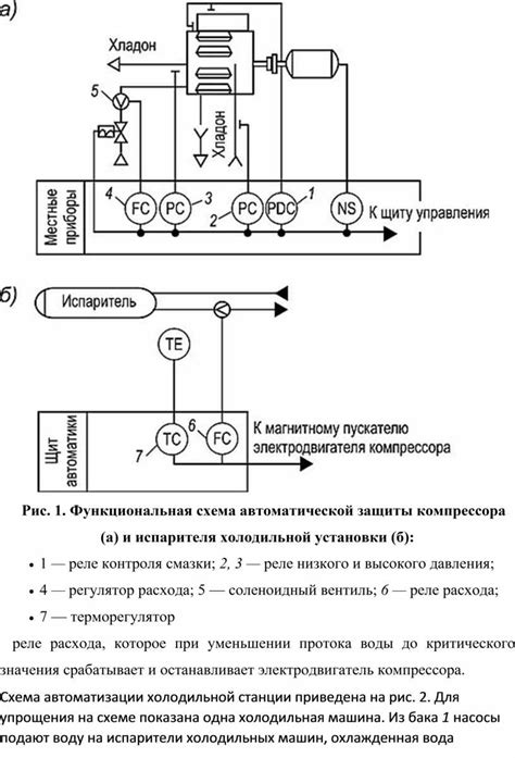 Методическая разработка открытого занятия