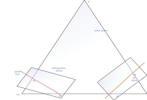 Mathematical Model Of Epipolar Geometry Calibrate The Intrinsic And Download Scientific Diagram
