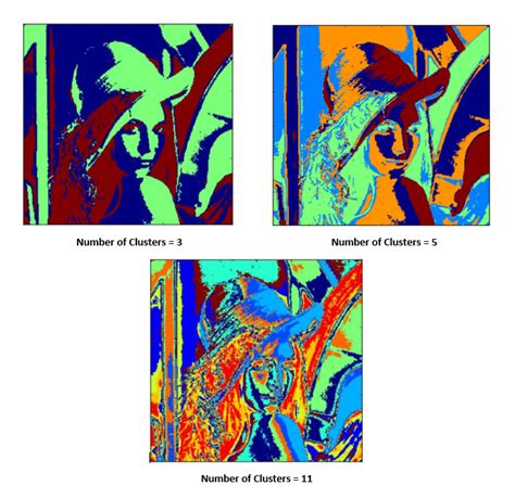 Clustering Using Genetic Algorithm · Ishank Gulati