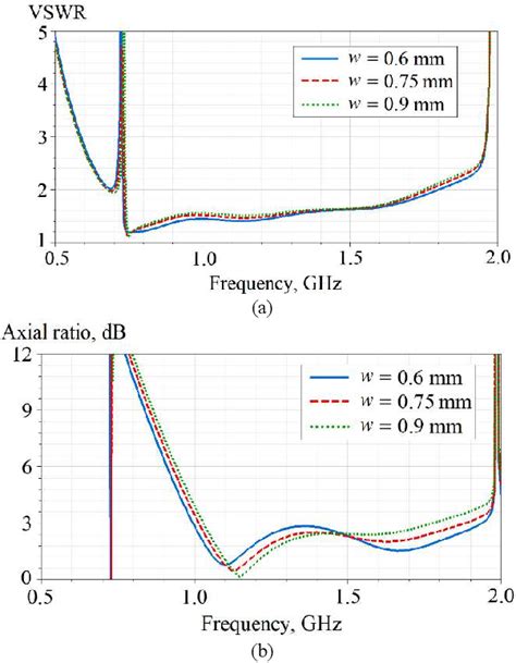 Figure 1 From Low Profile Circularly Polarized Tightly Coupled Dipole Array Semantic Scholar