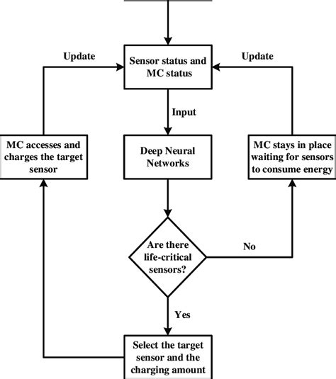 Workflow Of The Proposed Algorithm Download Scientific Diagram