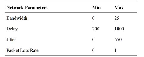 A Multi Objective Qos Optimization With Fuzzy Based Parameter Setting