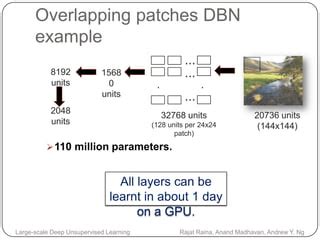 Large Scale Deep Unsupervised Learning Using Graphics Processors PPTX Computing Technology