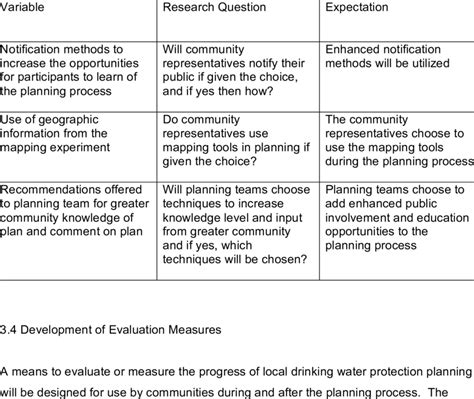 Analysis Matrix For Planning Experiment Download Table