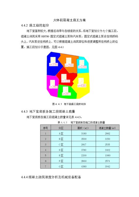 大体积混凝土组织设计方案 施工组织设计 土木在线