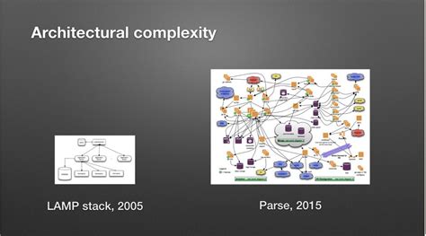 Observability Driven Development For Tackling The Great Unknown Infoq