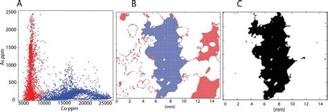 Identification Of Pyrite Grains With Different Elemental Download