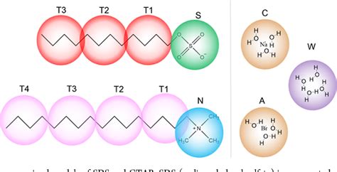 figure 1 from modeling aggregation of ionic surfactants using a smeared