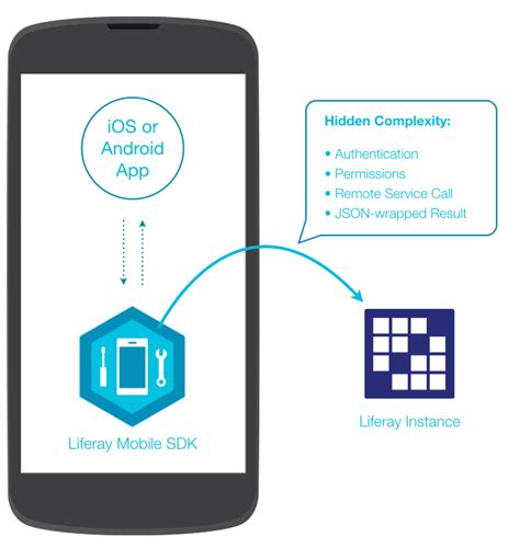 Mobile Sdk Liferay Help Center