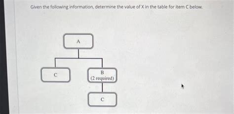 Solved Given The Following Information Determine The Value Chegg