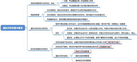 13 操作系统第三章 内存管理 虚拟内存 请求分页管理方式 页面置换算法 页面分配策略 请求分页管理算法的设计 csdn博客