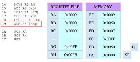 Simple Cpu V1e Reference Guide
