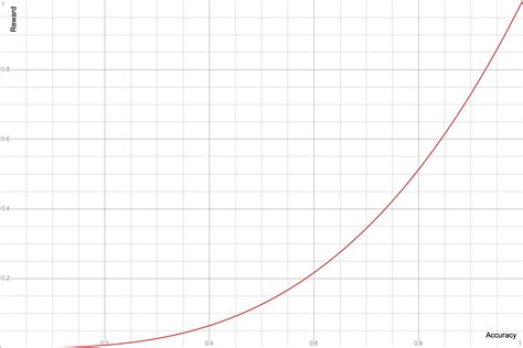 training large language models with interpreter feedback using webassembly