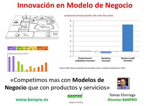 InnovaciÓn En El Modelo De Negocio Y Lean Startup Tomas Elorriaga