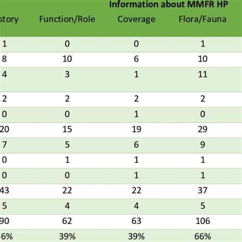 Location Map Of The Mount Makiling Forest Reserve Asean Heritage Park