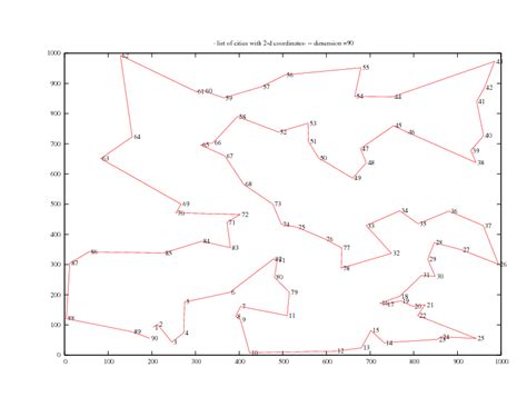 Assignment 04 Csci 462 Spring 2010