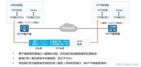 网络参考模型与标准协议(二) Tcpip对等模型详细介绍tcpip对等模型 Csdn博客 网络参考模型与标准协议(二) Tcpip对等模型详细介绍tcpip对等模型 Csdn博客