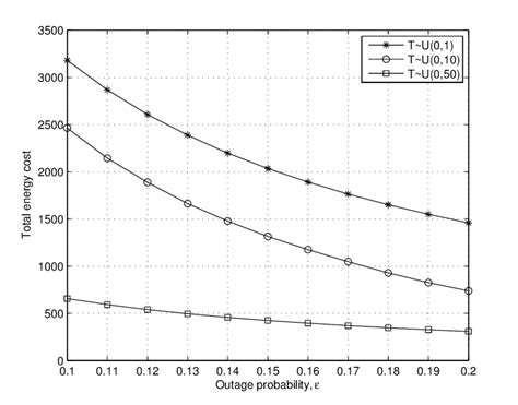 Performance For The Proposed Resource Allocation Scheme With Partial Cesi Download Scientific