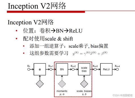 计算机视觉（5）—— 图像分类 计算机视觉氨氮浓度图像分类 Csdn博客