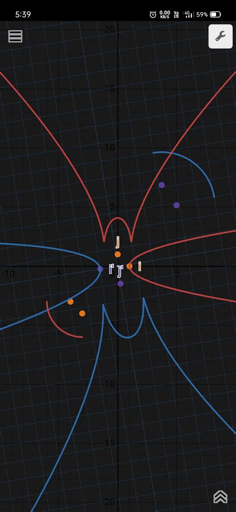 Linear Transformations Using Matrix In Desmos Link In Comment R 3blue1brown