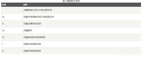 【jmeter】正则表达式提取及常见技巧 csdn博客