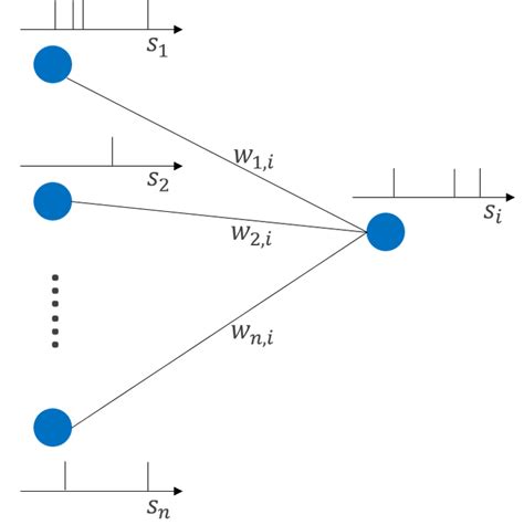 training feedback spiking neural networks by implicit differentiation