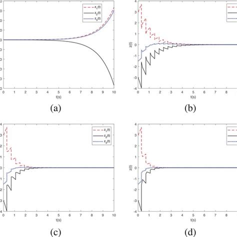 The Evolution Process Of A One‐dimensional Non‐instantaneous Impulsive