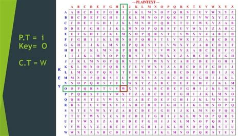 Vigenere Cipher Pptx Programming Languages Computing