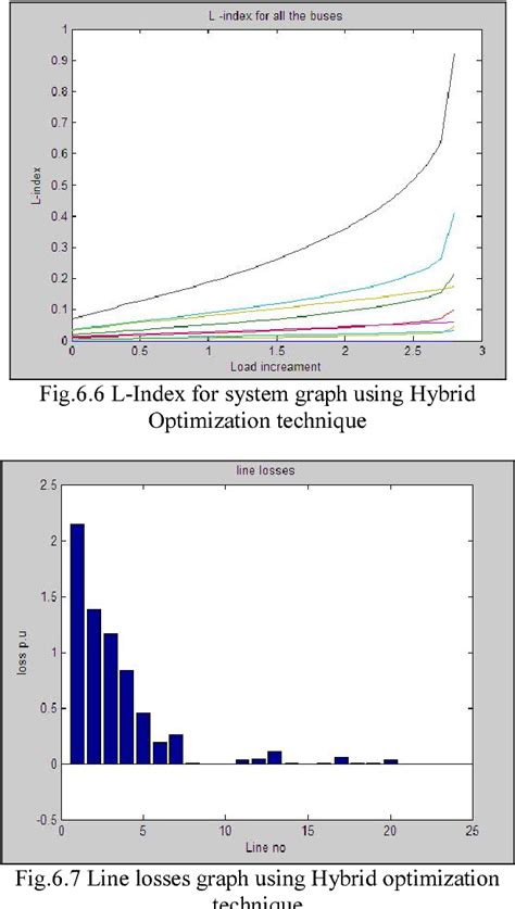 figure 6 4 from hybrid algorithm based location of upfc for voltage