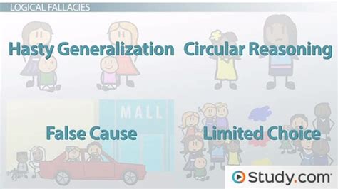 Circular Reasoning Hasty Generalizations False Causes Limited Choice Fallacies Lesson