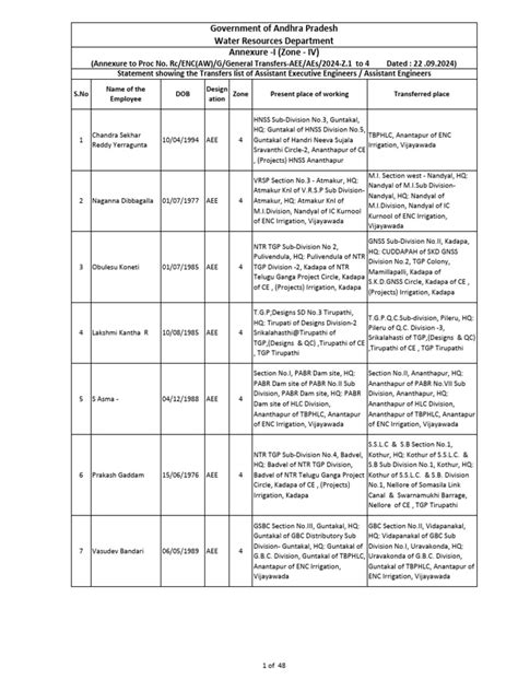 Aee Aes Zone Iv Pdf