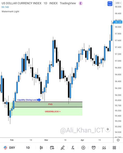 Ak 🇬🇧 On Twitter I Get Dozens Of Questions About Entry Patterns