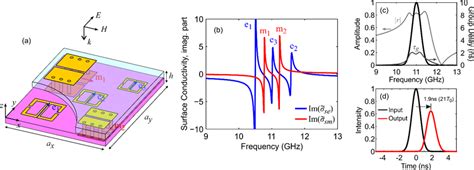 A Physical Implementation Of Microwave Metasurface For Broadband