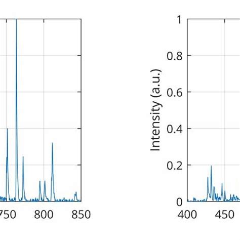 Calibrated Optical Emission Spectroscopy Of The Ion Thruster Plume