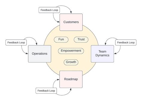 10 Principles Of High Availability By Arvind Suryakumar Write A
